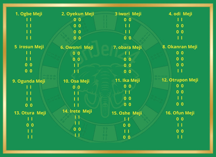 🔰🔰🔰 Los 16 Meyis de Ifá: La Matriz del Destino y la Fuente de los 256 ...